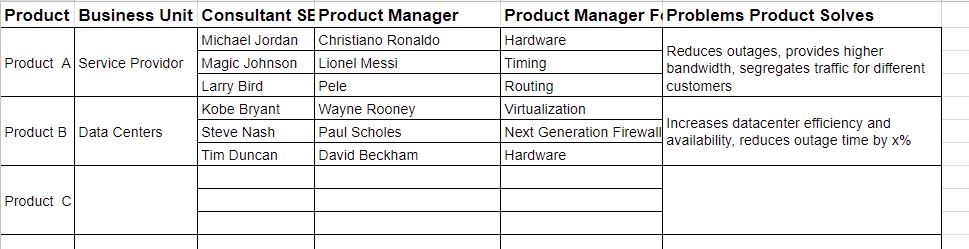 A few things a New to the Job SE Needs to Know | We The Sales Engineers