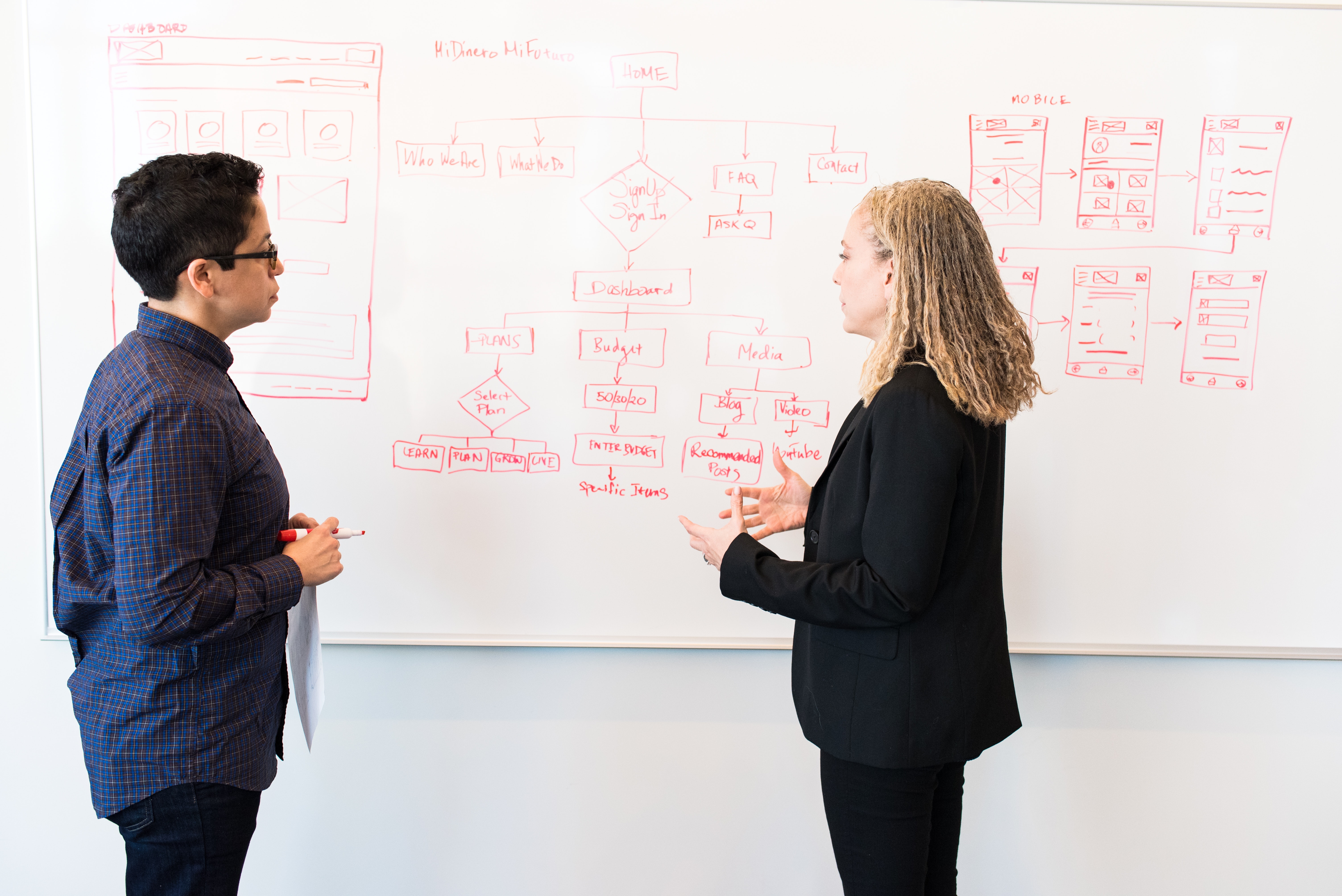 Whiteboarding | We The Sales Engineers