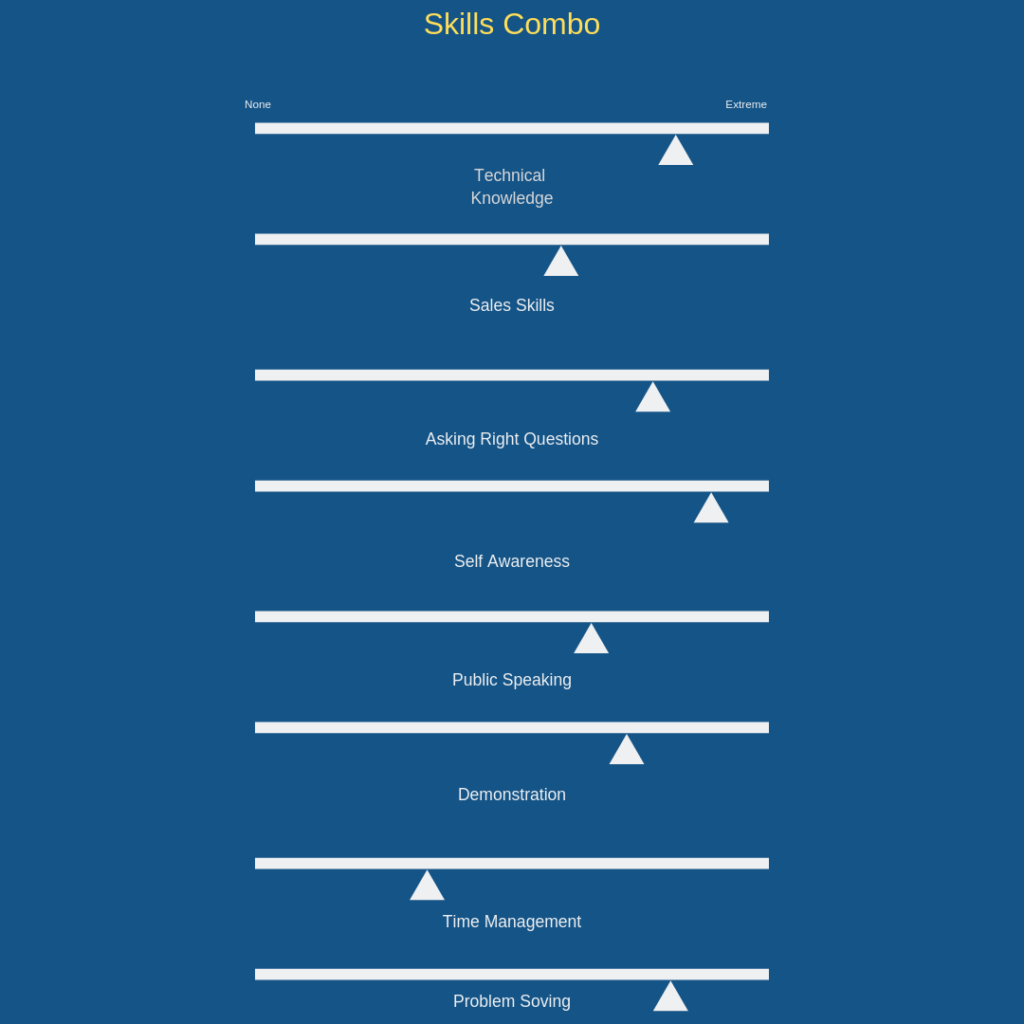 Skills Range Combo | We The Sales Engineers