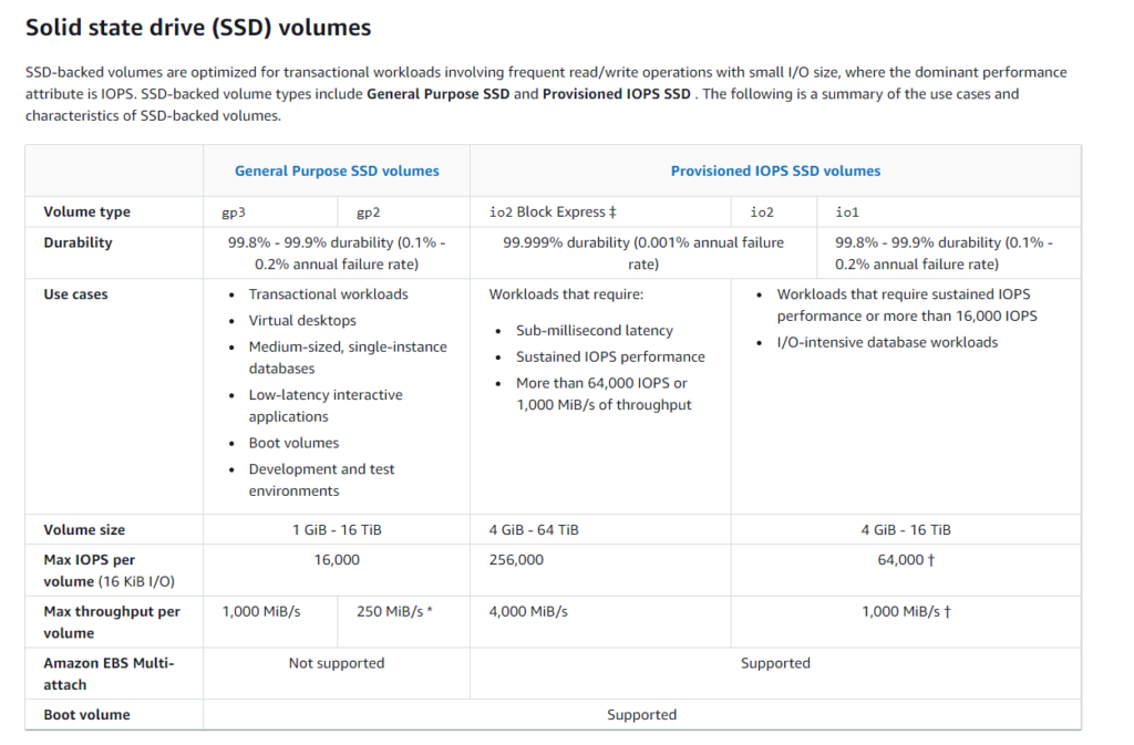 SSD | We The Sales Engineers